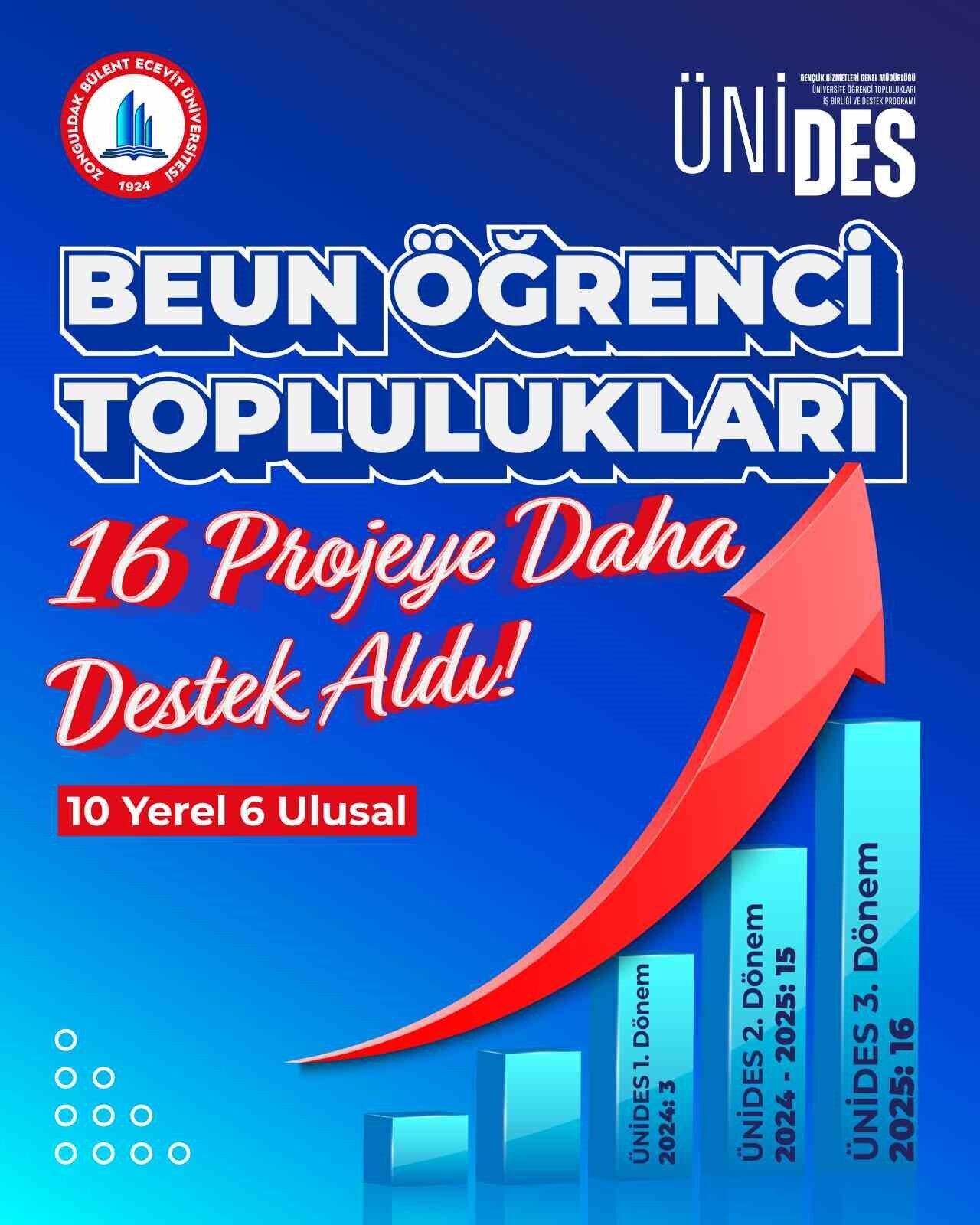 BEUN öğrenci topluluklarından büyük başarı, ÜNİDES’ten 16 projeye ...