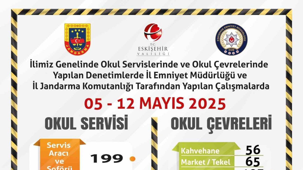 Denetlenen 199 servis aracından 6’sının kusurlu olduğu belirlendi ...